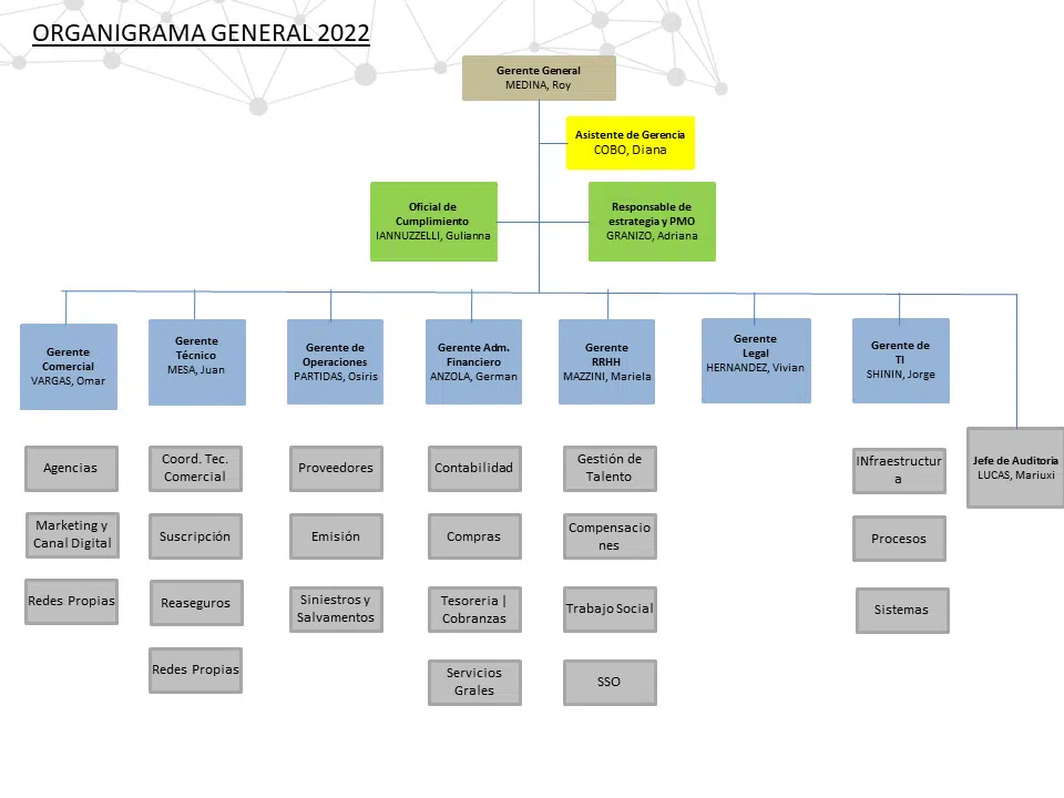 Estructura organizacional MAPFRE | MAPFRE Ecuador
